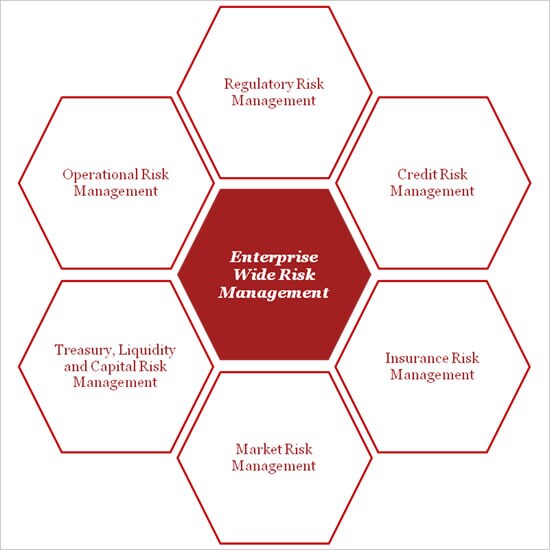 PwC Australia - CONSULTING - Risk & Controls Solutions - Risk & Capital ... PwC Australia - CONSULTING - Risk & Controls Solutions - Risk & Capital ...