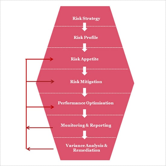 Enterprise Wide Risk Management | Risk control | Consulting | PwC Australia Enterprise Wide Risk Management | Risk control | Consulting | PwC Australia