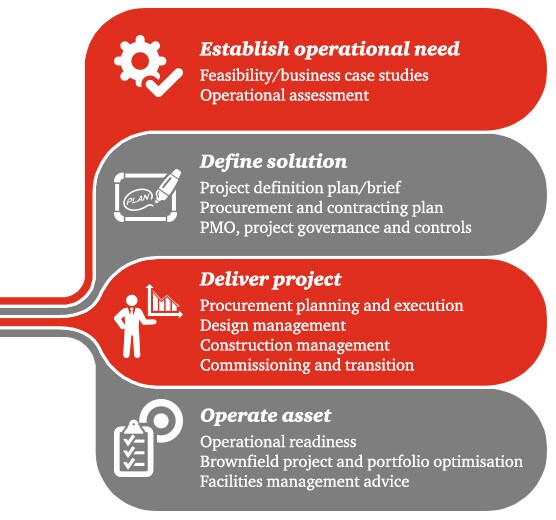 Capital Projects | Deals | PwC Australia Capital Projects | Deals | PwC Australia