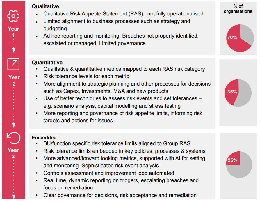 The importance of understanding your risk profile and appetite