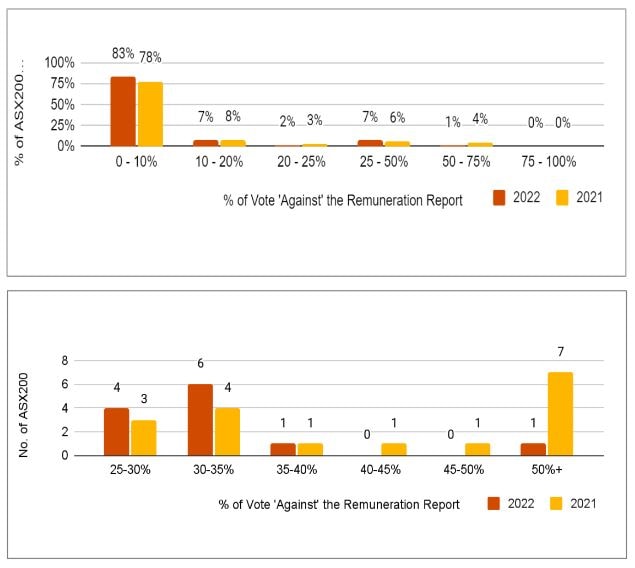 Remuneration reporting season: Ebbs and flows: a low tide, but for how ...