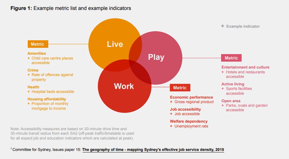 Building people-first cities: A new approach to city planning | Solving ...