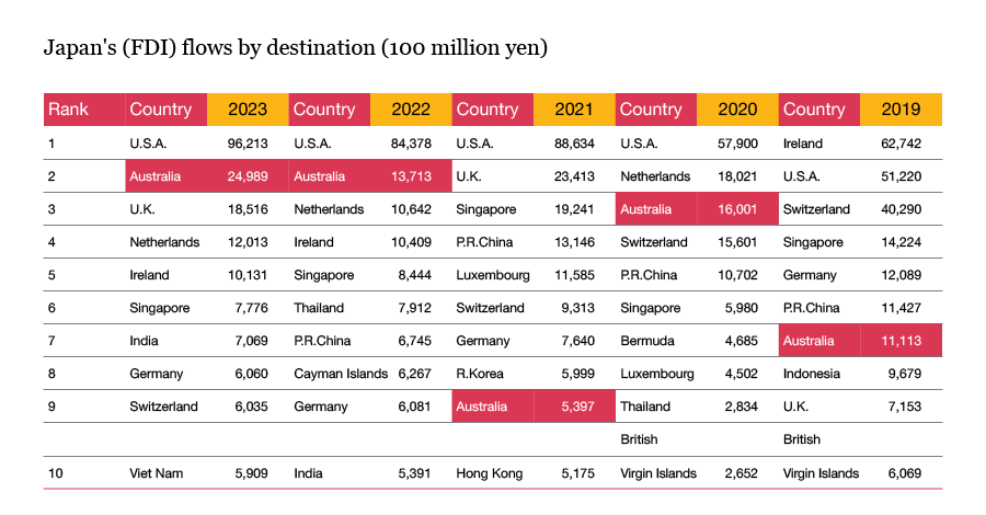 Surfing the Next Japanese Investment Wave