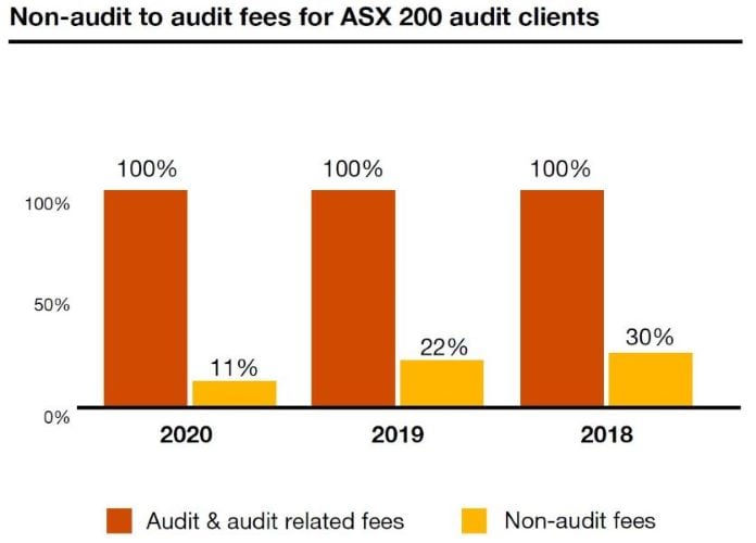 PwC’s Audit Quality Balanced Scorecard