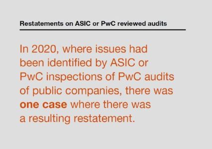 PwC’s Audit Quality Balanced Scorecard