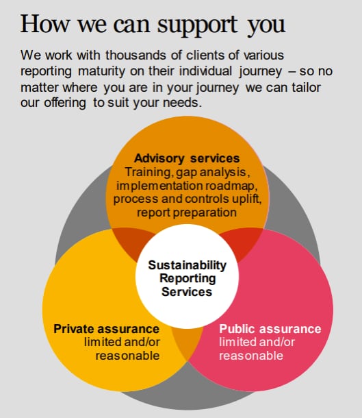 Sustainability reporting standards and legislation finalised: mandatory ...