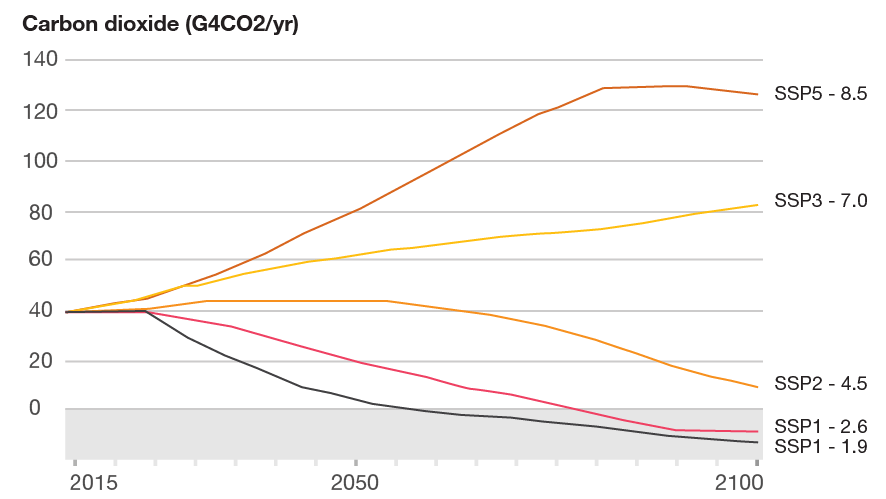 Latest IPCC report instills urgency in ESG action