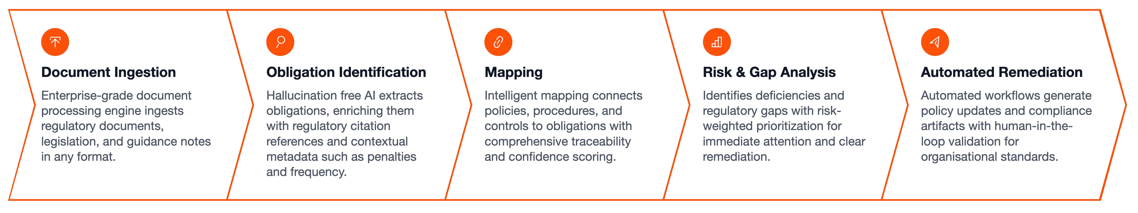 Regulatory Pathfinder