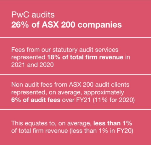 PwC’s Audit Quality Balanced Scorecard