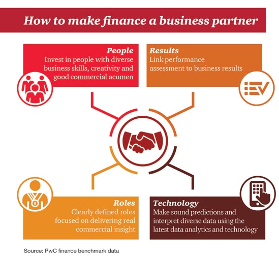 Finance Effectiveness Benchmark Report 2019-20 | Finance | Consulting ...