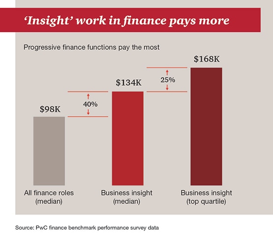 Finance Effectiveness Benchmark Report 2019-20 | Finance | Consulting ...