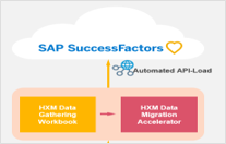 Human Experience Management (HXM) Express