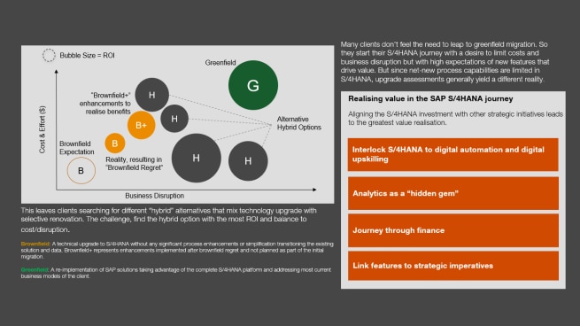 SAP PwC Smart Greenfield for S4/HANA