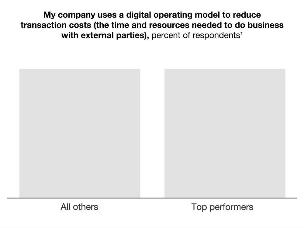 Transaction efficient and boundary permeable