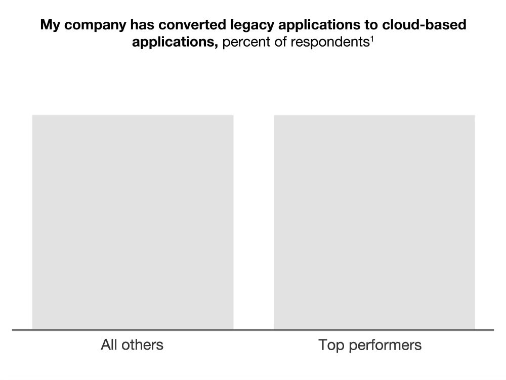 Cloud native and API first