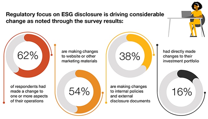 Risk Compliance Survey - 2023