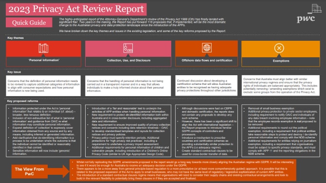 2023 Privacy Act Review Report | Cybersecurity | PwC Australia
