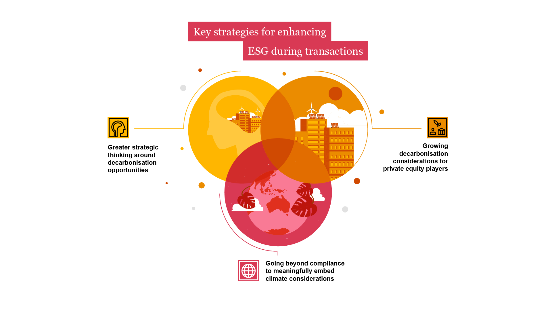 Play 2: Pursuing decarbonisation and other ESG goals via M&A | PwC ...