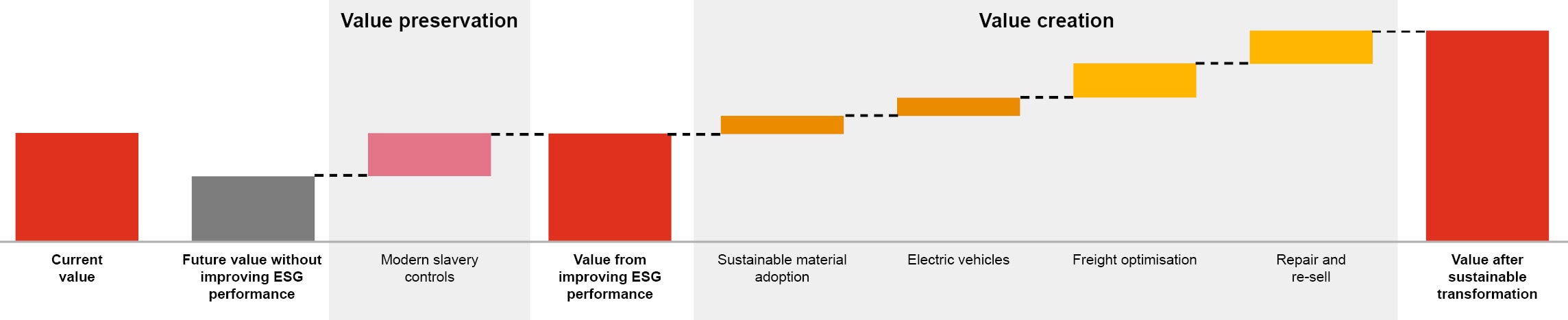 Why ESG is core to Private Equity’s value creation agenda | Deals | PwC ...