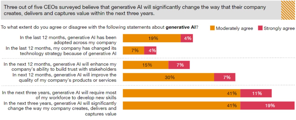 The Reinvention Imperative: Why CEOs need to face into technological ...