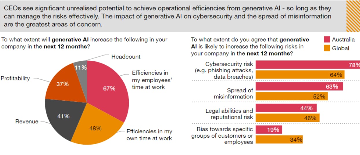 The Reinvention Imperative: Why CEOs need to face into technological ...