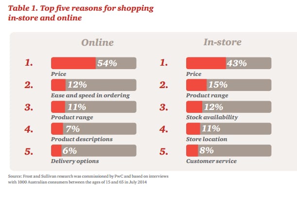 Report: The Future of Retail - Consumer Adaptive Retailing