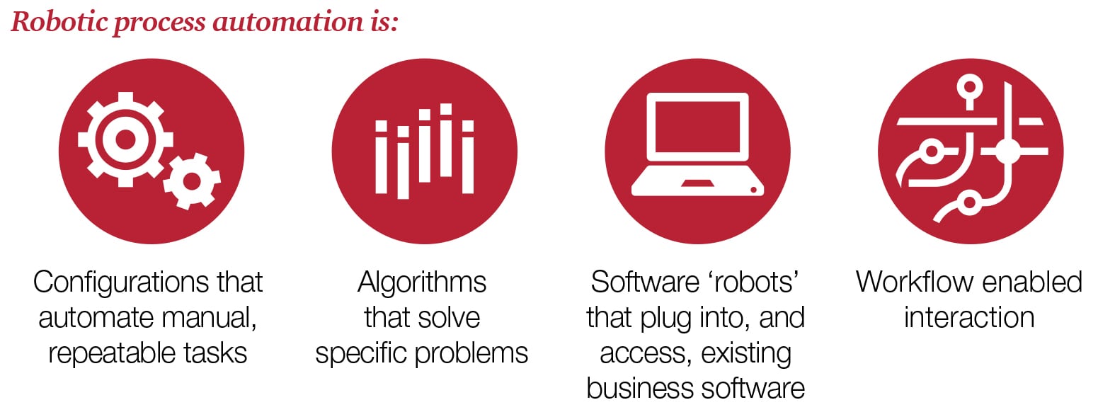 Uncovered: Robotic process automation