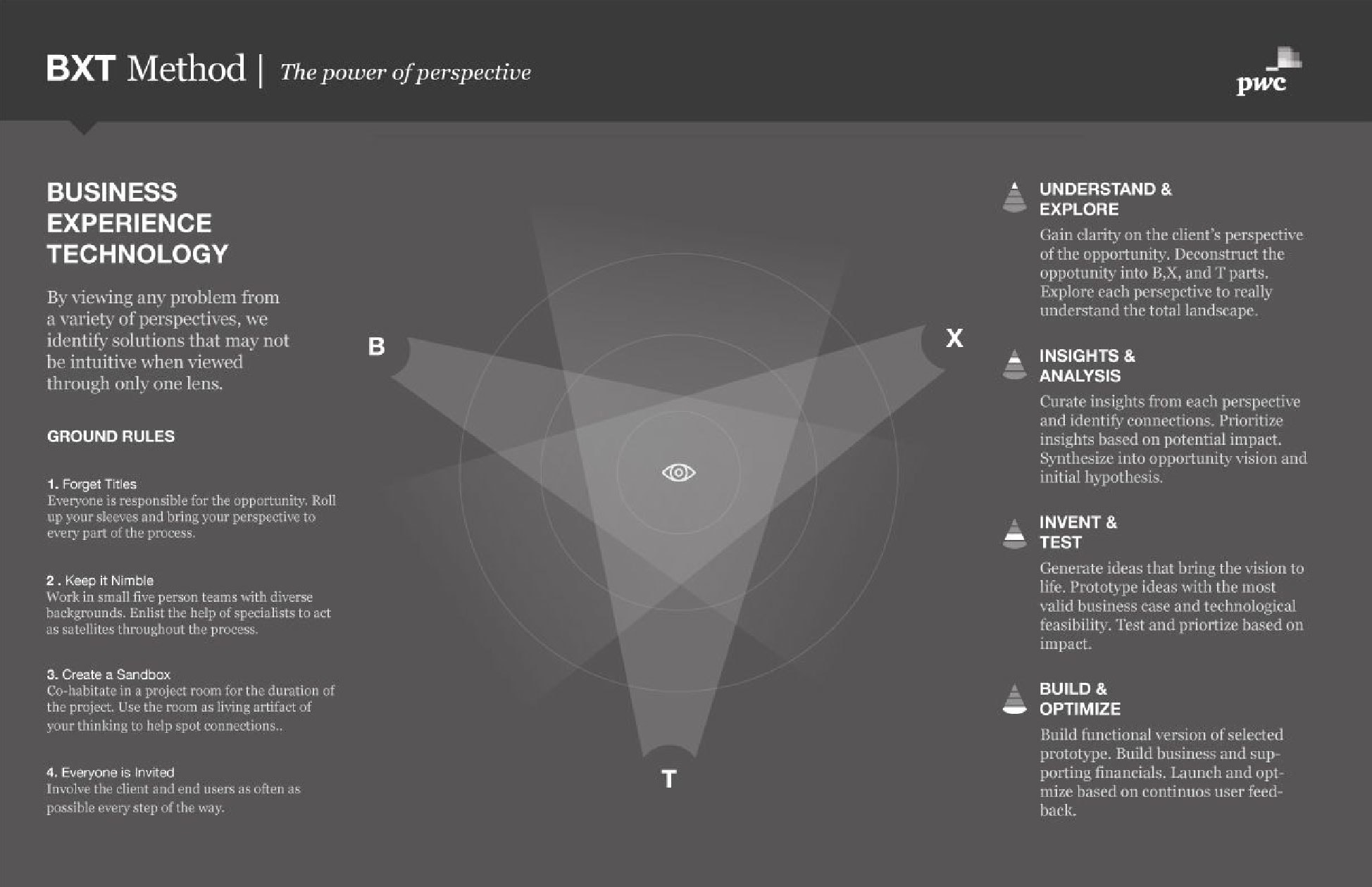 The BXT approach: Widening perspectives on digital transformation