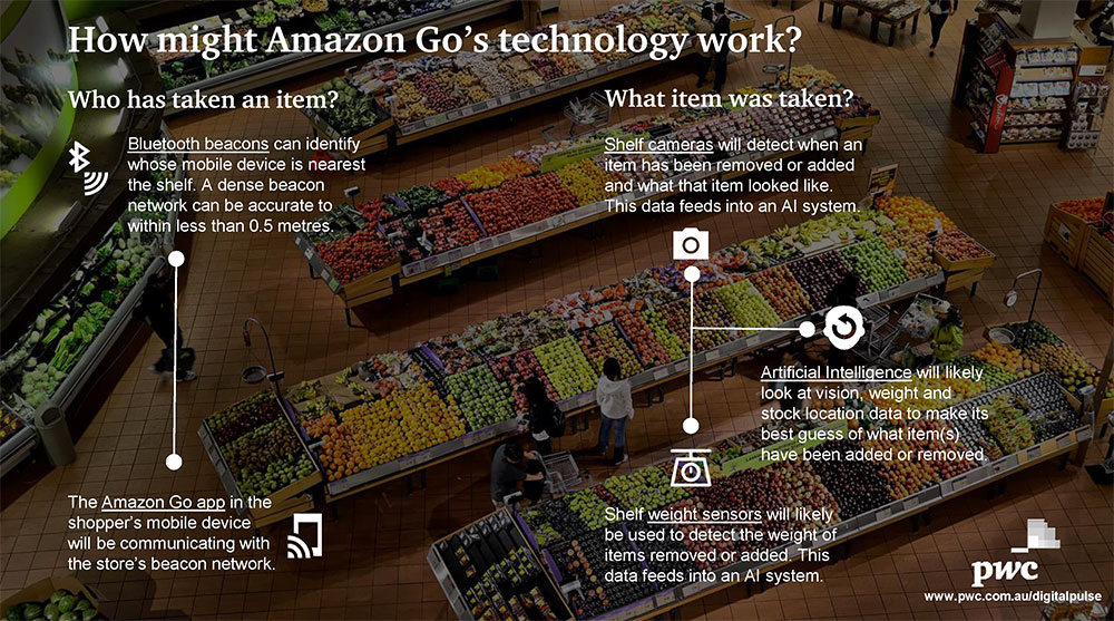 Is Amazon Go shutting down the checkout for good?