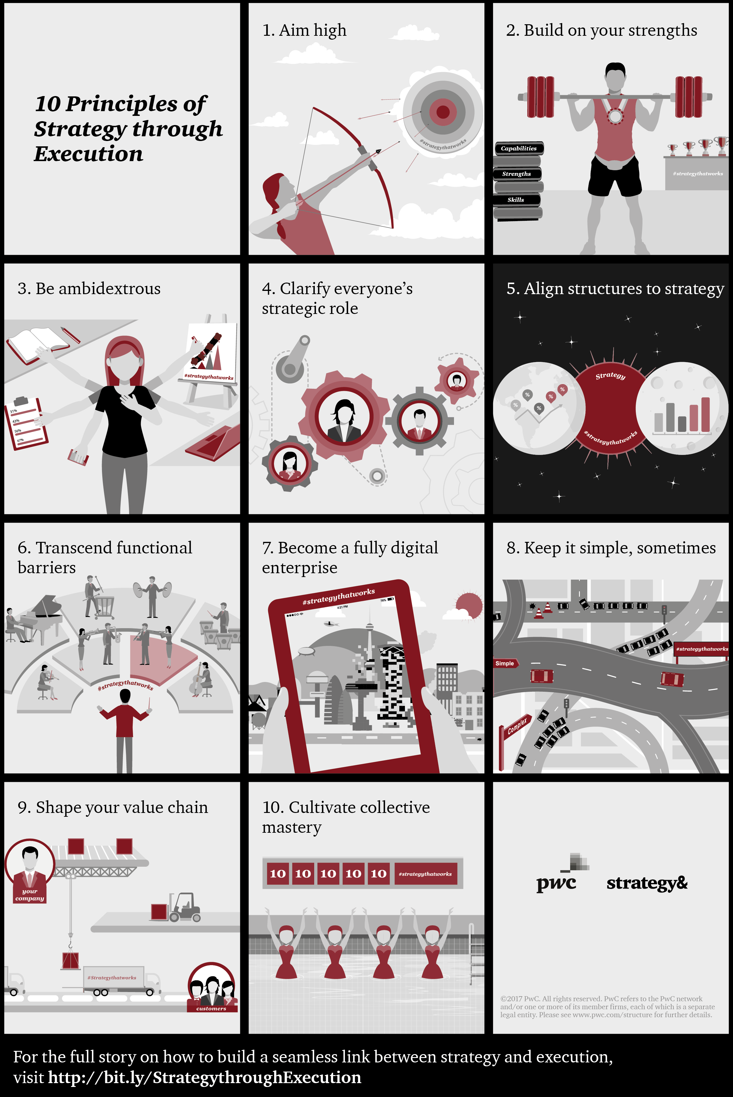 Infographic: Ten principles of strategy through execution Infographic: Ten principles of strategy through execution
