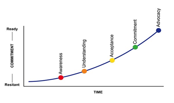 What if we could make the future more vivid with visual communications?