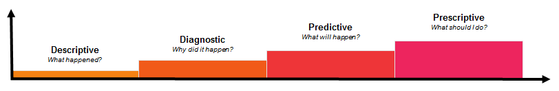 Predicting safety in the workplace