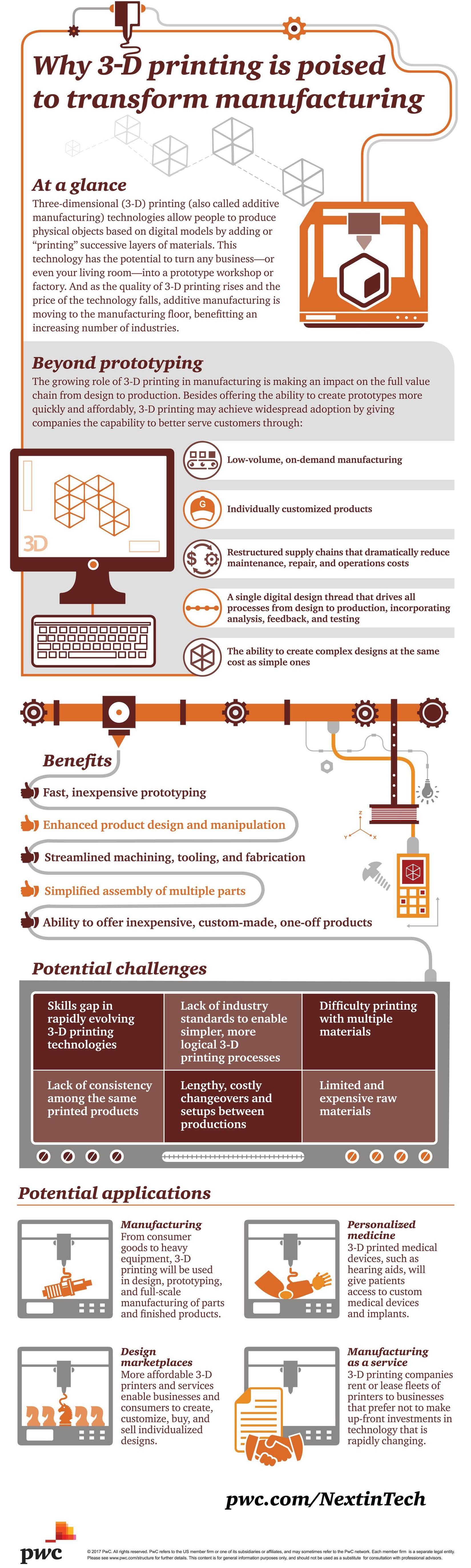 Infographic: Printing the future with 3D technology