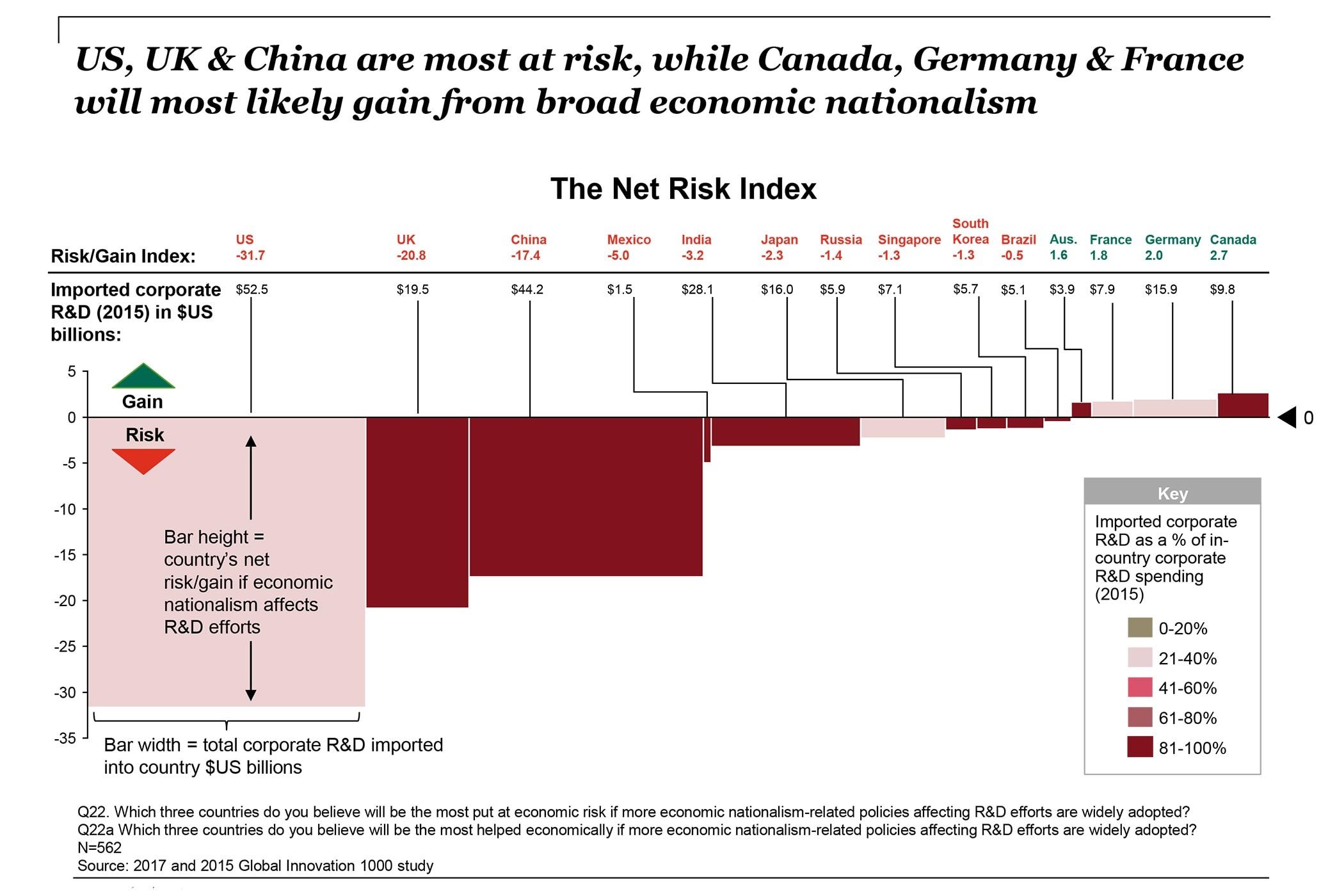 Report: 2017 Global Innovation 1000