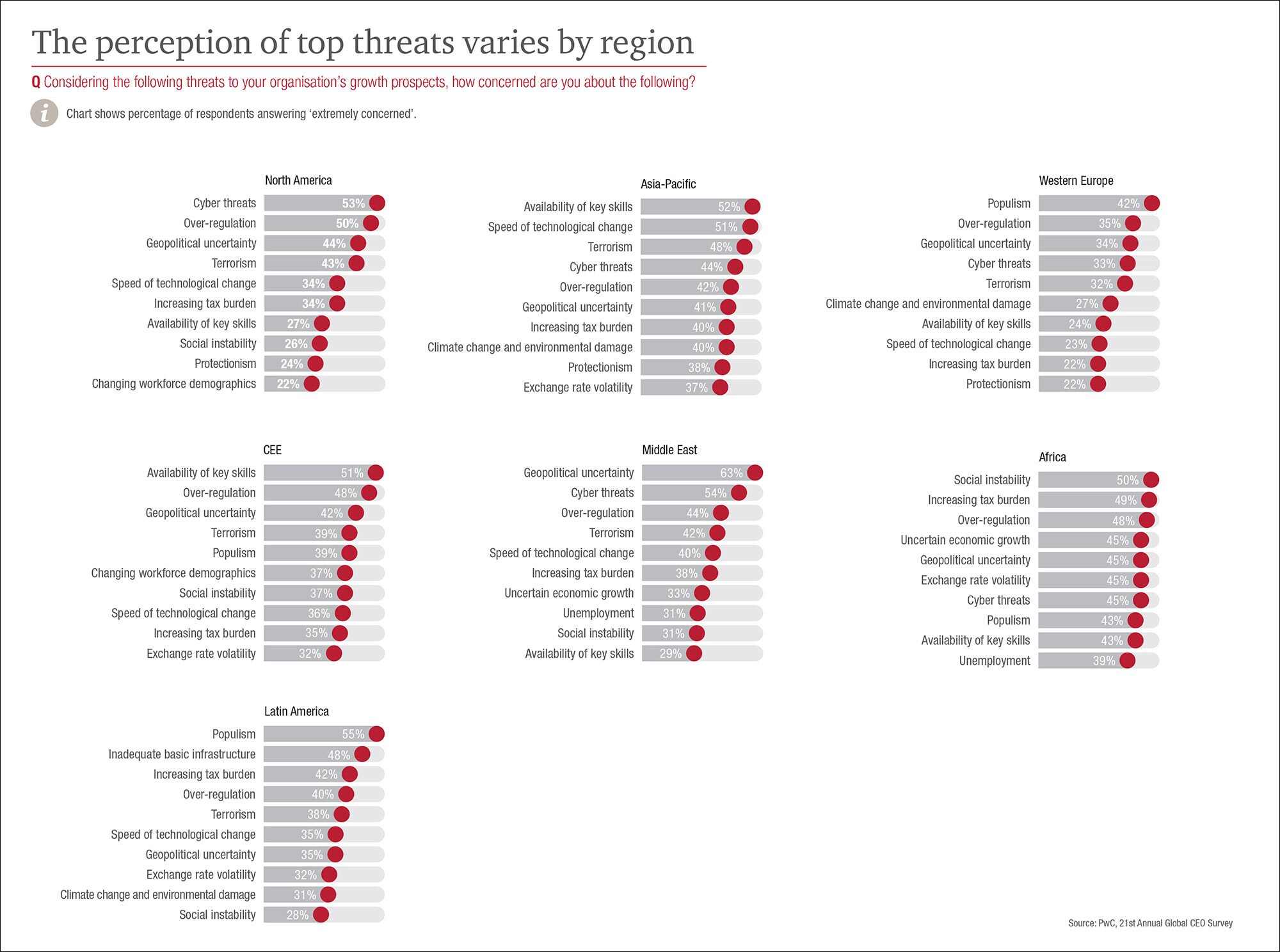 Infographic: PwC CEO Survey - What keeps the top up at night?