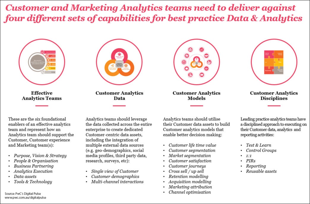 Hacking the marketing team with analytics