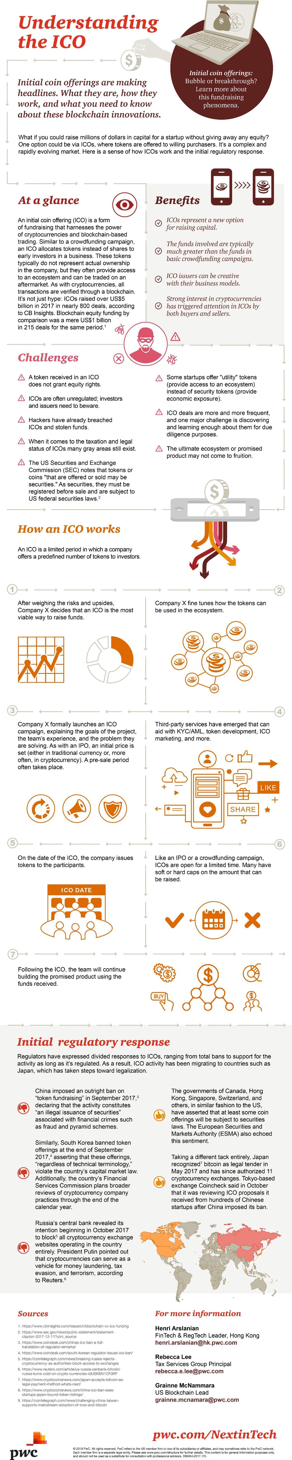 Infographic: Unpacking the initial coin offering phenomenon