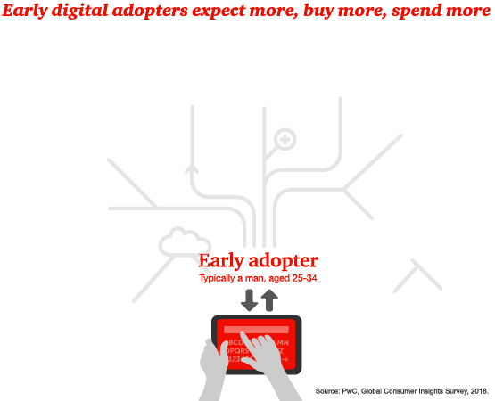 Infographic: The evolution of retail
