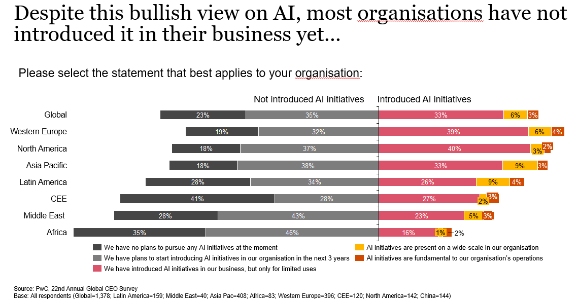 PwC 22nd Global CEO Survey: The AI and data analytics skills gap