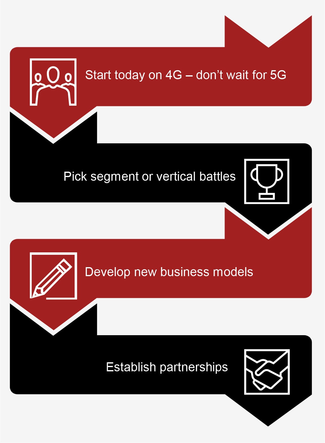5G: The next level of connectivity