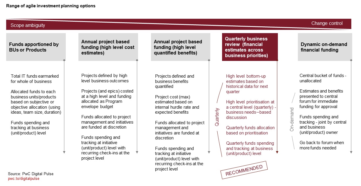 Quarterly investment planning for agile organisations