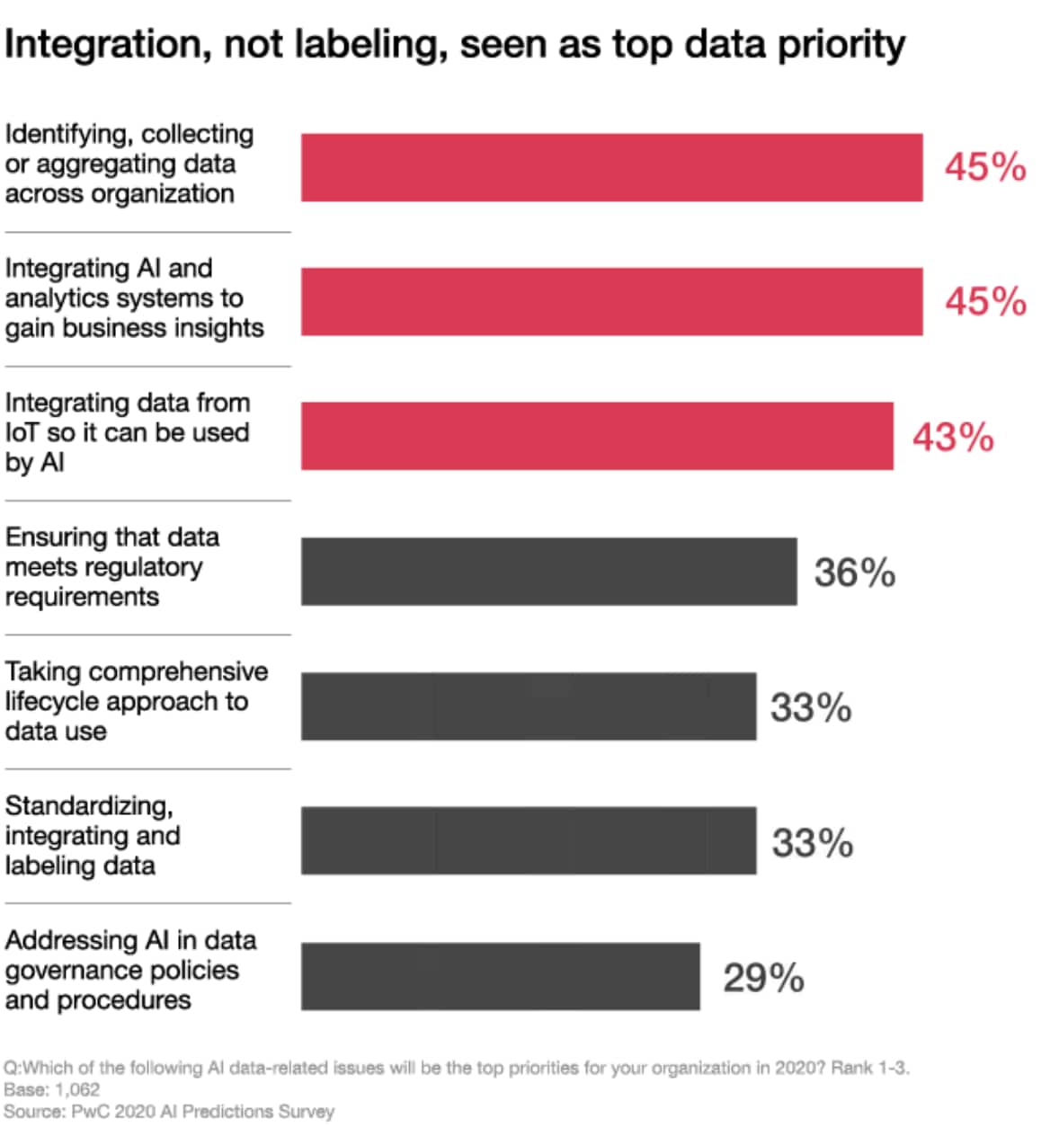 AI Predictions report: Artificial intelligence’s payoff gets real in 2020
