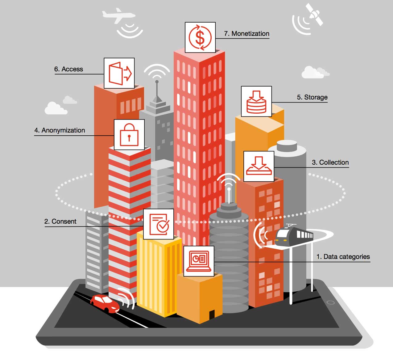 Smart city data governance and management: A foundation for success Smart city data governance and management: A foundation for success