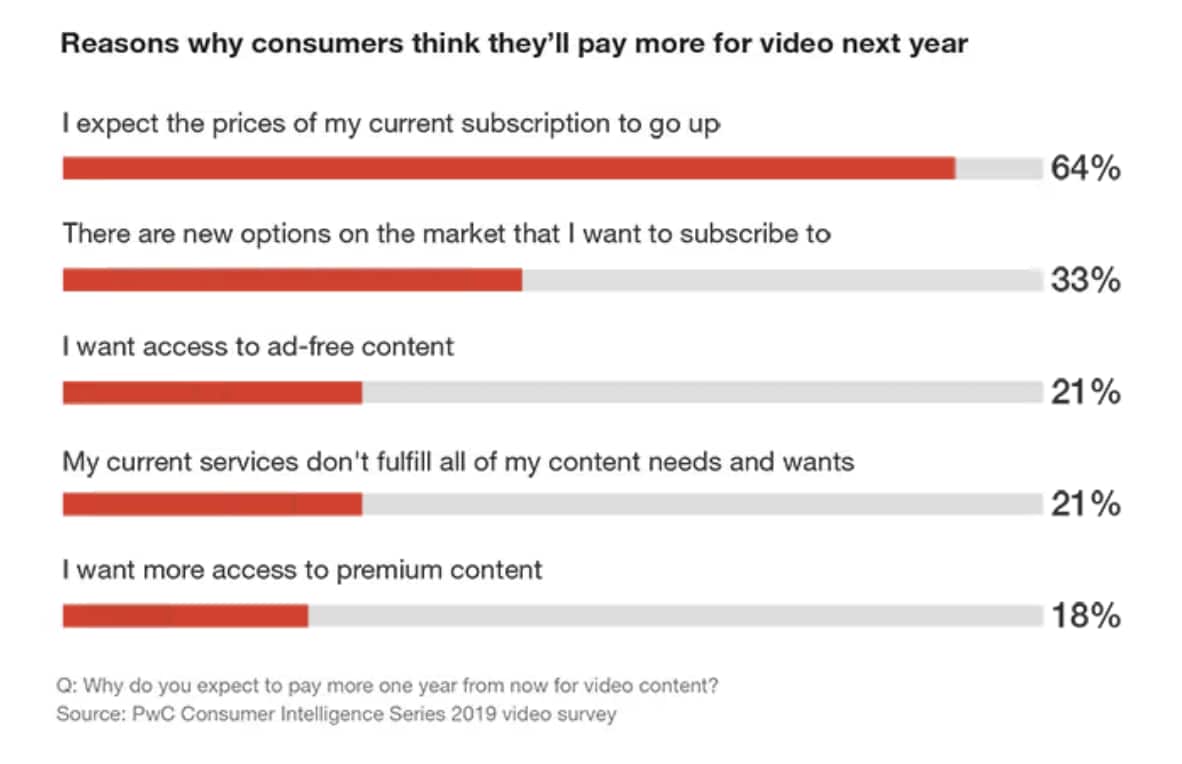 How providers can survive the video streaming shakeup