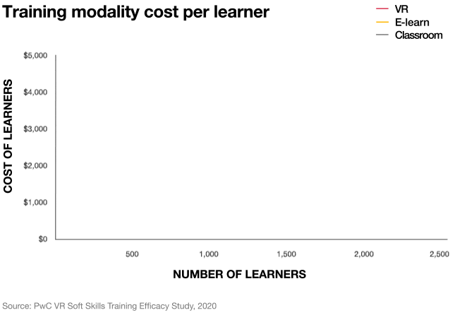 How virtual reality training is empowering employees