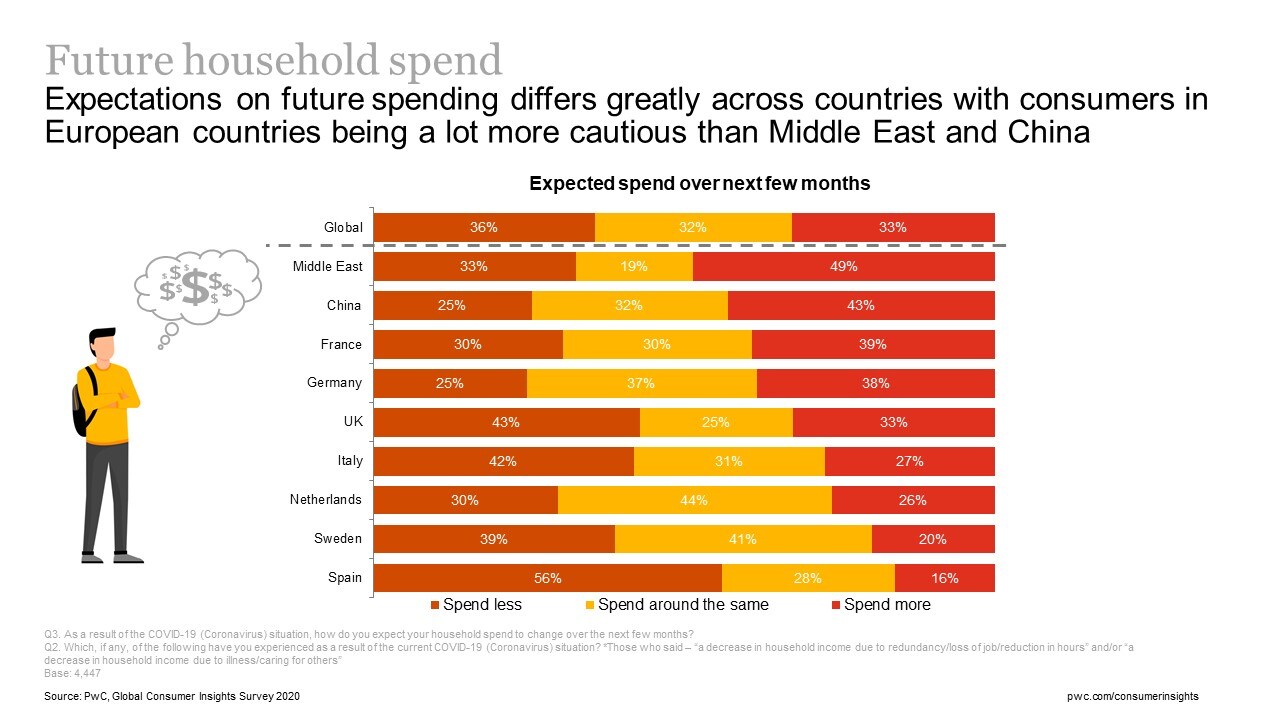 Customer behaviour, consumption and expectations and COVID-19