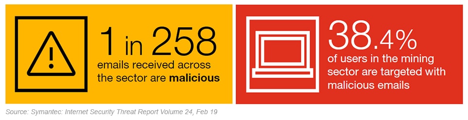 Cyber security considerations for the mining industry