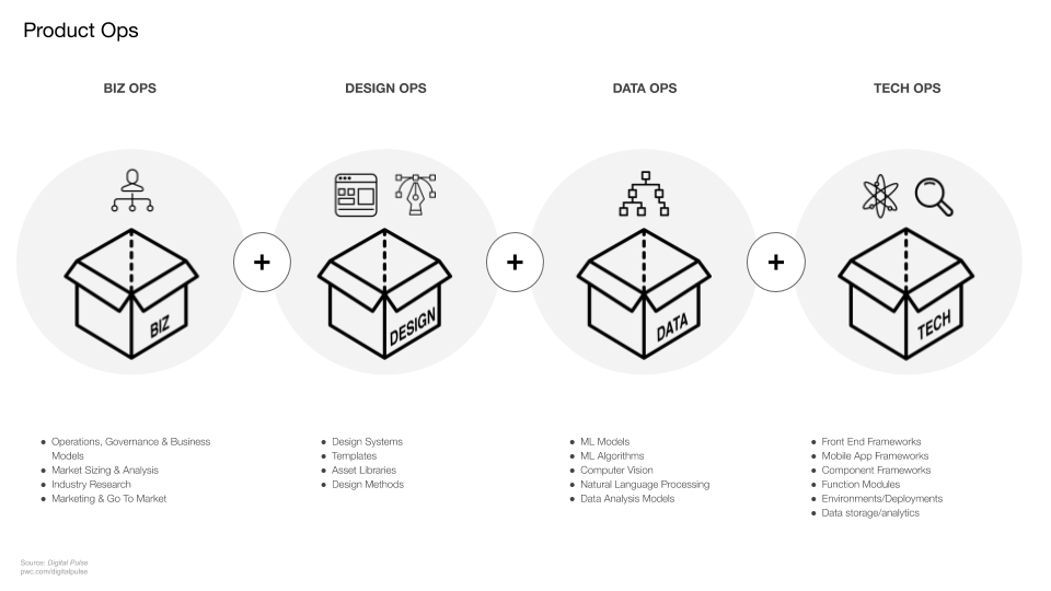 Technology: The final part of the production innovation puzzle