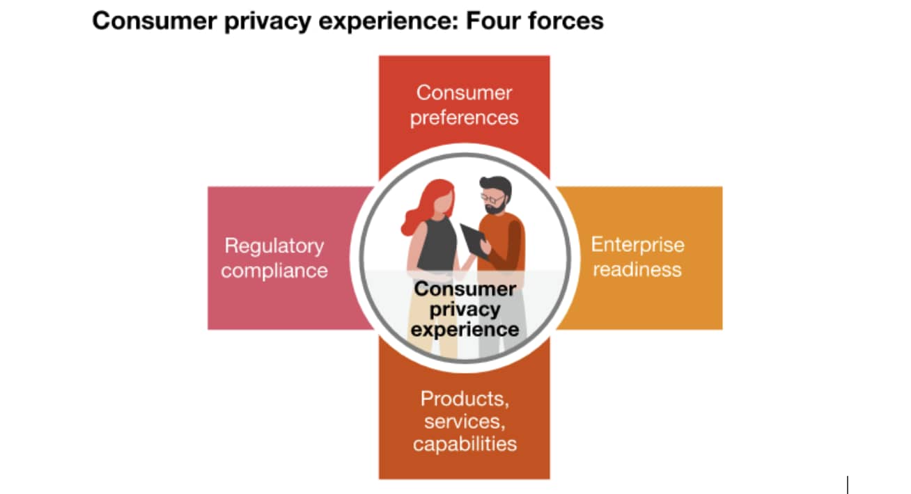 Delivering the Privacy Experience Customers Seek