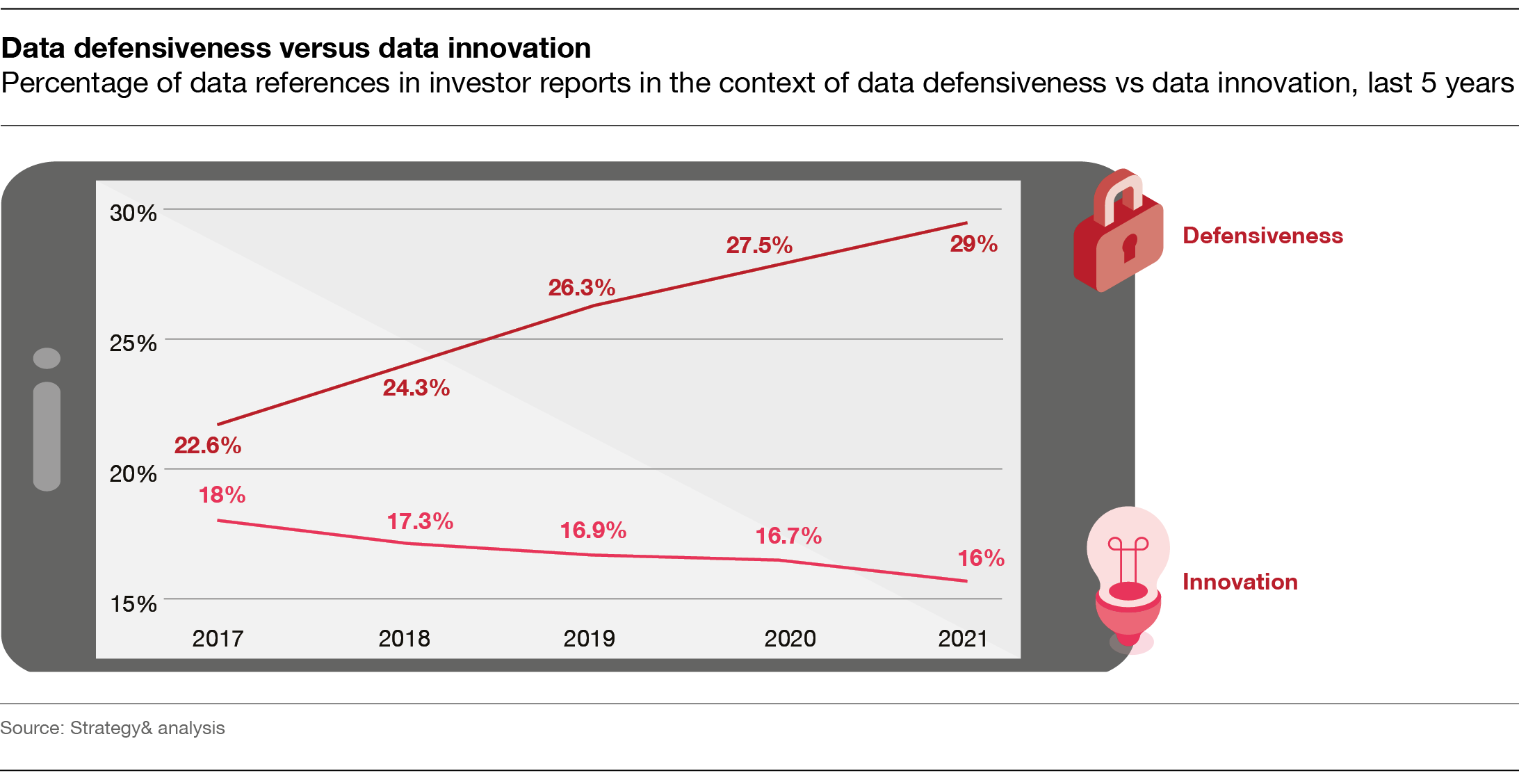 The steady rise of the Chief Data Officer